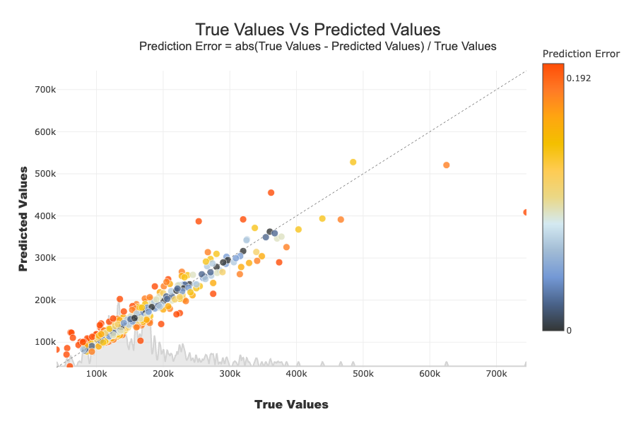 scatter_plot_prediction — Shapash 2.8.1 documentation